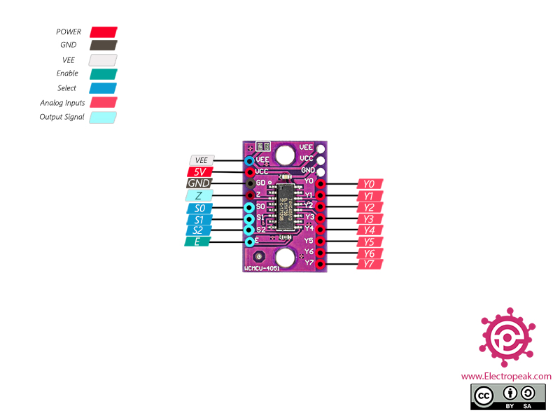آموزش راه اندازی ماژول مالتی پلکسر 8 کاناله 74HC4051 با آردوینو - کافه ربات
