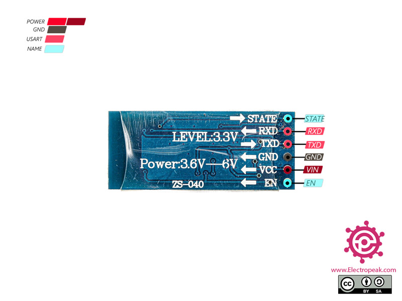 آموزش راه‌اندازی ماژول IMU نه محوره GY-801 با آردوینو - کافه ربات