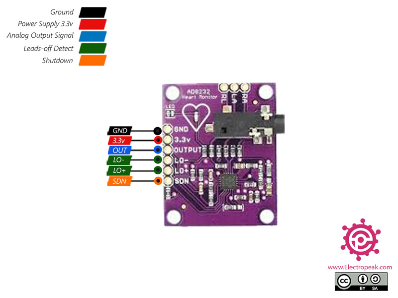 آموزش راه اندازی ماژول سنسور الکتروکاردیوگرافی ECG - ضربان قلب AD8232 ...