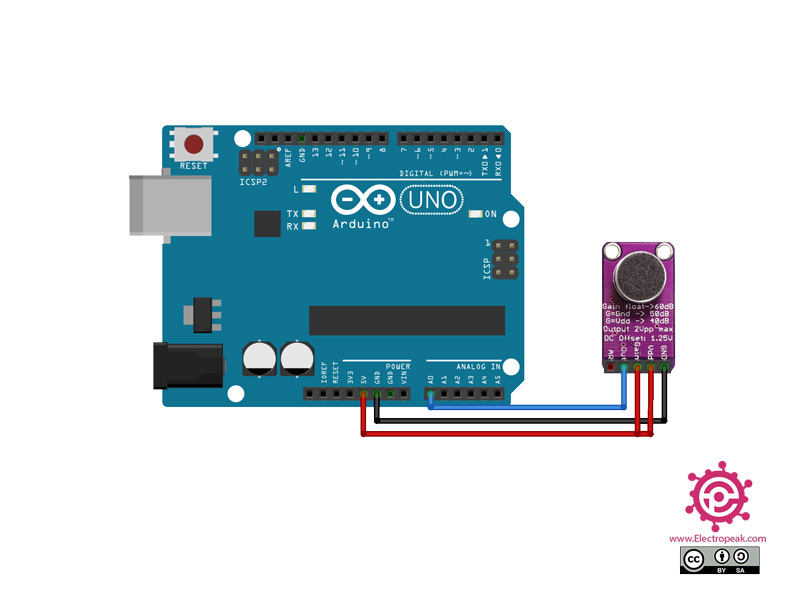 آموزش راه‌اندازی ماژول مبدل آنالوگ به دیجیتال ADS1118 با آردوینو - کافه ...