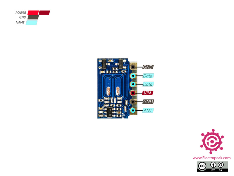 آموزش راه‌اندازی ماژول مبدل آنالوگ به دیجیتال ADS1232 با آردوینو - کافه ...