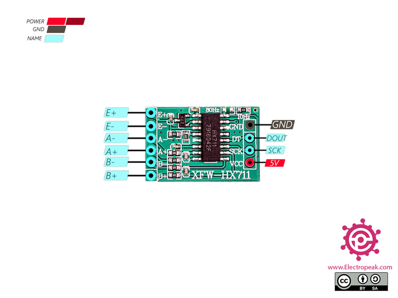 آموزش راه اندازی ماژول لودسل (سنسور وزن) HX711 با آردوینو - کافه ربات