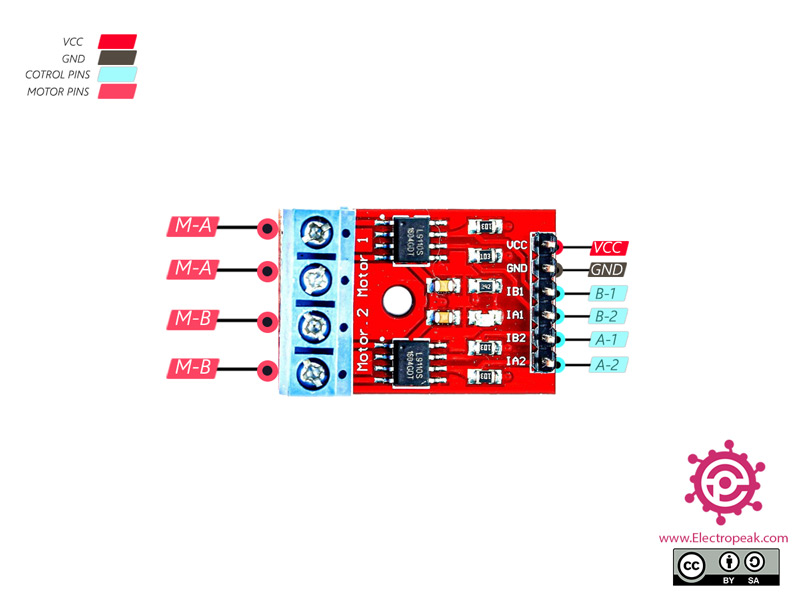 آموزش راه اندازی ماژول درایور دو کاناله L9110S با آردوینو - کافه ربات