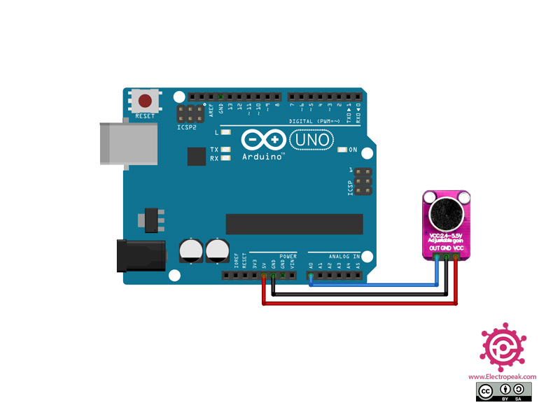 آموزش راه اندازی ماژول میکروفون MAX4466 با آردوینو - کافه ربات