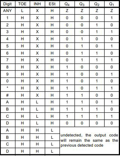 آموزش راه‌اندازی ماژول MT8870 دریافت کدهای DTMF با آردوینو - کافه ربات