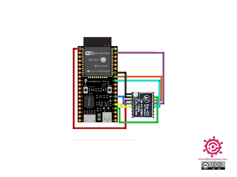آموزش راه اندازی ماژول LORA SX1278 با ESP32 - کافه ربات