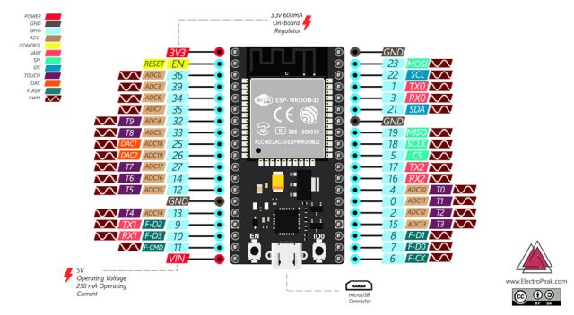 Adafruit Huzzah Esp32 Pinout