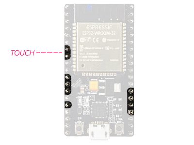 آموزش جامع راه اندازی ماژول ESP32 با استفاده از آردوینو IDE | کافه ربات