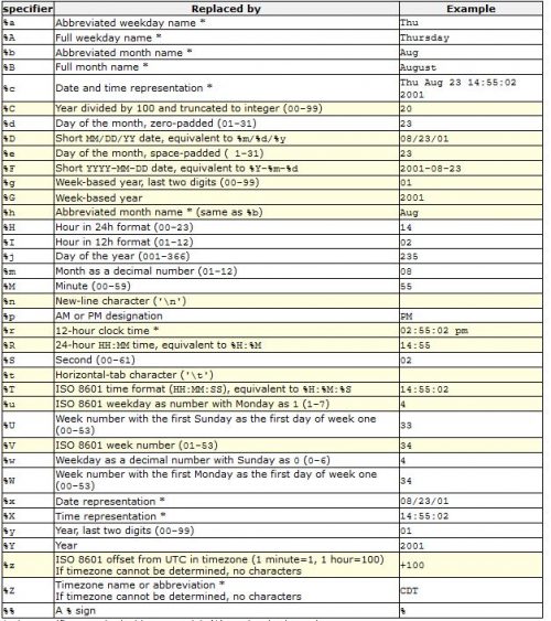 دریافت ساعت و تاریخ از سرور Ntp با Esp32 و Esp8266 Arduino Ide کافه ربات