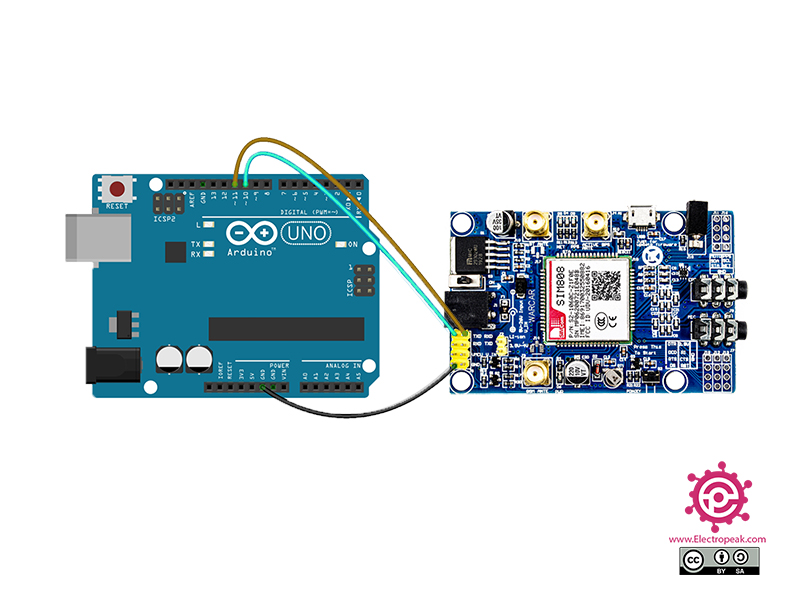 ساخت ردیاب خودرو با استفاده از ماژول SIM808 و آردوینو - کافه ربات