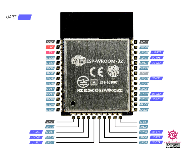 آموزش جامع انواع پایه های میکروکنترلر Esp32 از کدام پایه های Esp32