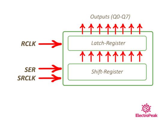 آموزش عملکرد و راه اندازی شیفت رجیستر 74HC595 با آردوینو [با پروژه] - کافه ربات