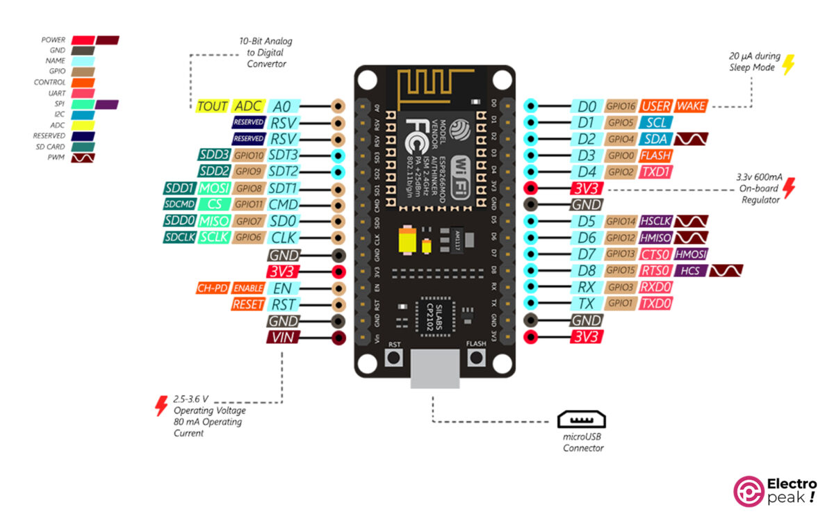 Esp8266 Gpio Esp8266 Gpio