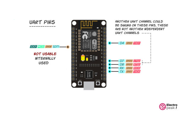 راهنمای جامع پایه های ESP8266: از کدام پایه های GPIO باید استفاده کنیم ...