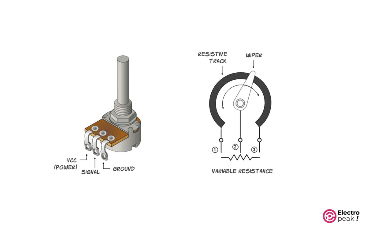 Potentiometer Arduino Project - vrogue.co Potentiometer Arduino Project - vrogue.co