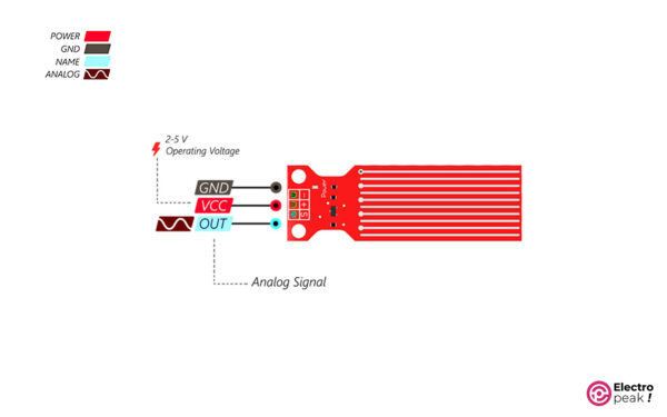 سنسور تشخیص سطح آب با آردوینو: آموزش راه اندازی، مدار و کد [راهنمای جامع]