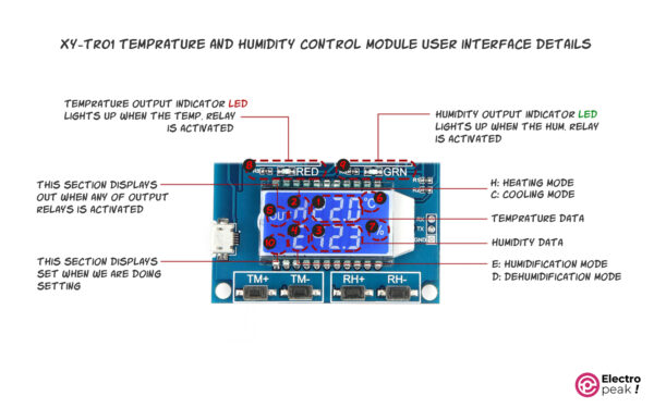 آموزش راه‌اندازی و استفاده از ماژول کنترل دما و رطوبت دیجیتال XY-TR01 ...