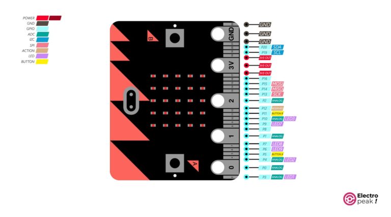آموزش برنامه نویسی و استفاده از برد میکروبیت (Micro:bit) - کافه ربات