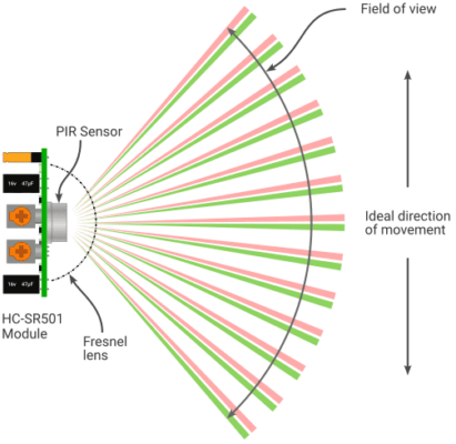 راهنمای کامل سنسور PIR - آموزش استفاده از سنسور PIR با آردوینو - کافه ربات