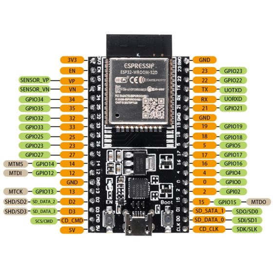 قیمت و خرید برد توسعه ESP32-DevKitC مجهز به ESP32-WROOM-32D قیمت و خرید برد توسعه ESP32-DevKitC مجهز به ESP32-WROOM-32D