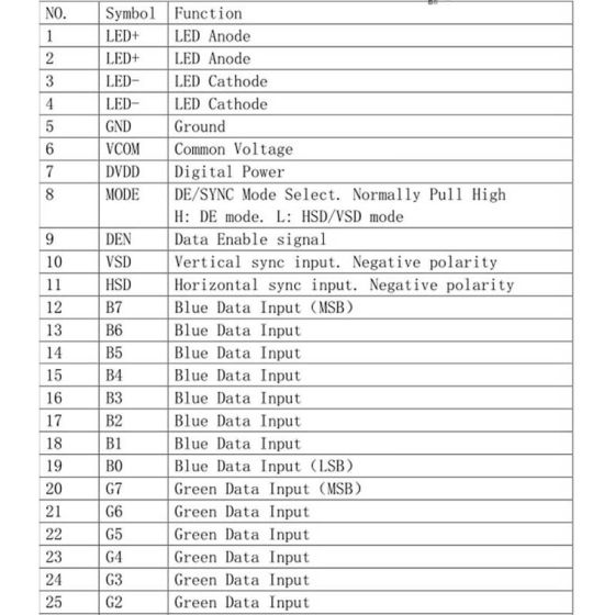 قیمت و خرید LCD نمایشگر TFT لمسی 7اینچ رزولوشن 1024x600 Plug In